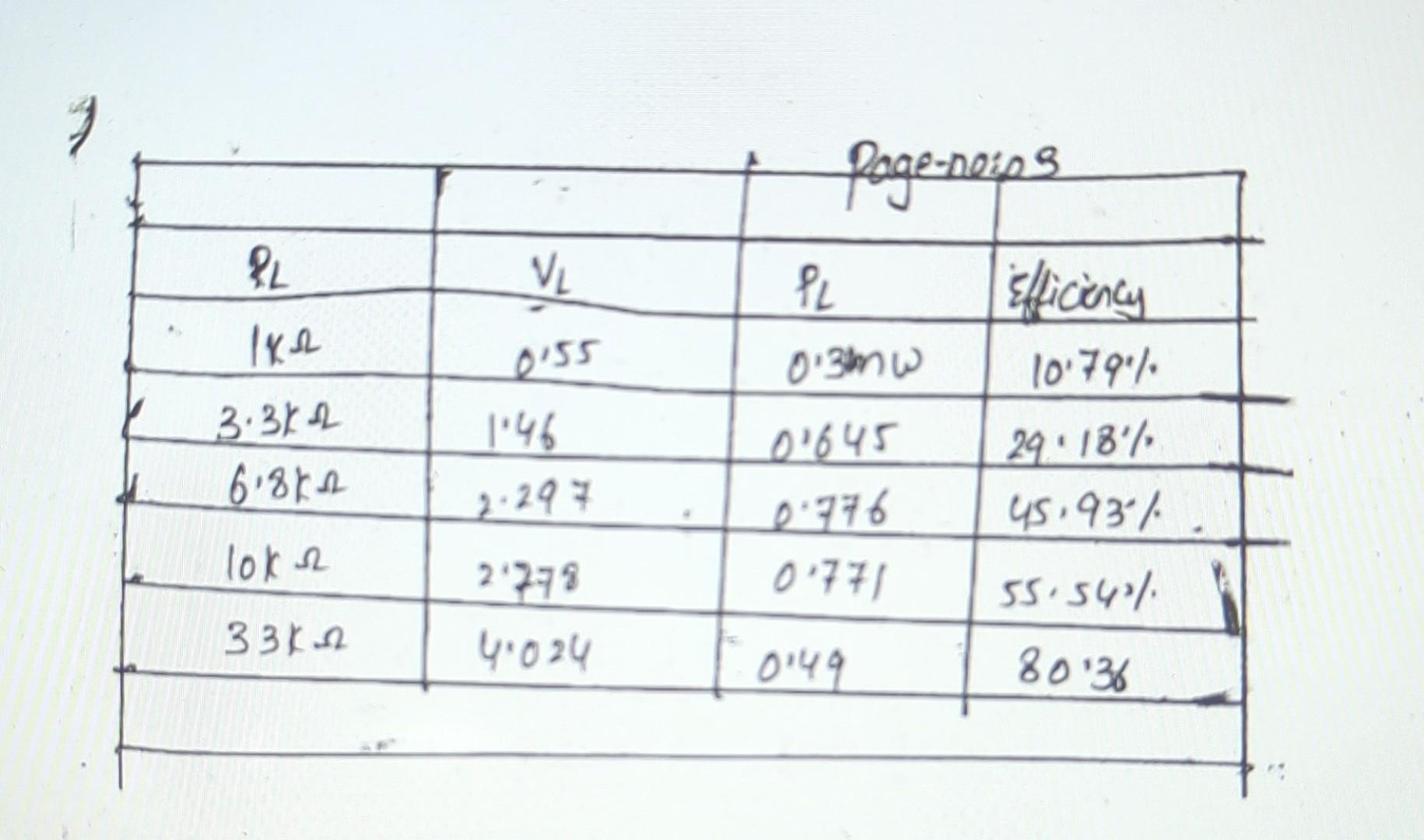 Solved 3. For each value of RL in Table 4-1, add the circuit | Chegg.com