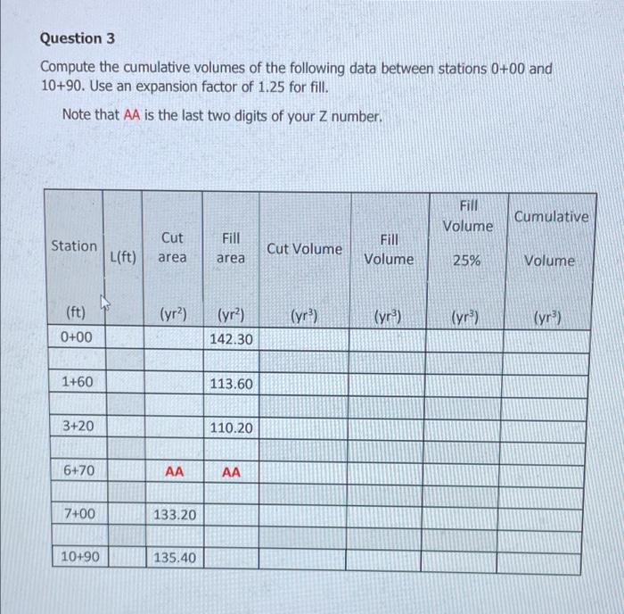 Solved Question 3 Compute the cumulative volumes of the | Chegg.com