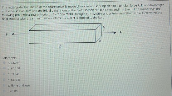 Solved The rectangular bar shown in the figure below is made | Chegg.com