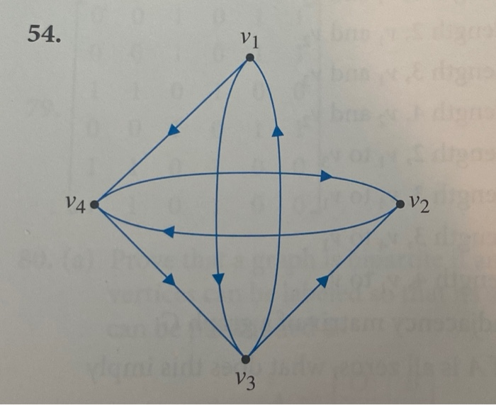 Solved 54. V1 V4 V2 V3 | Chegg.com