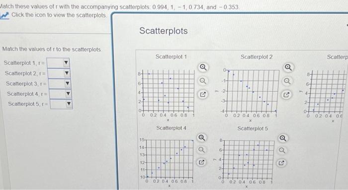 Solved Scatterplots Match the values of r to the | Chegg.com