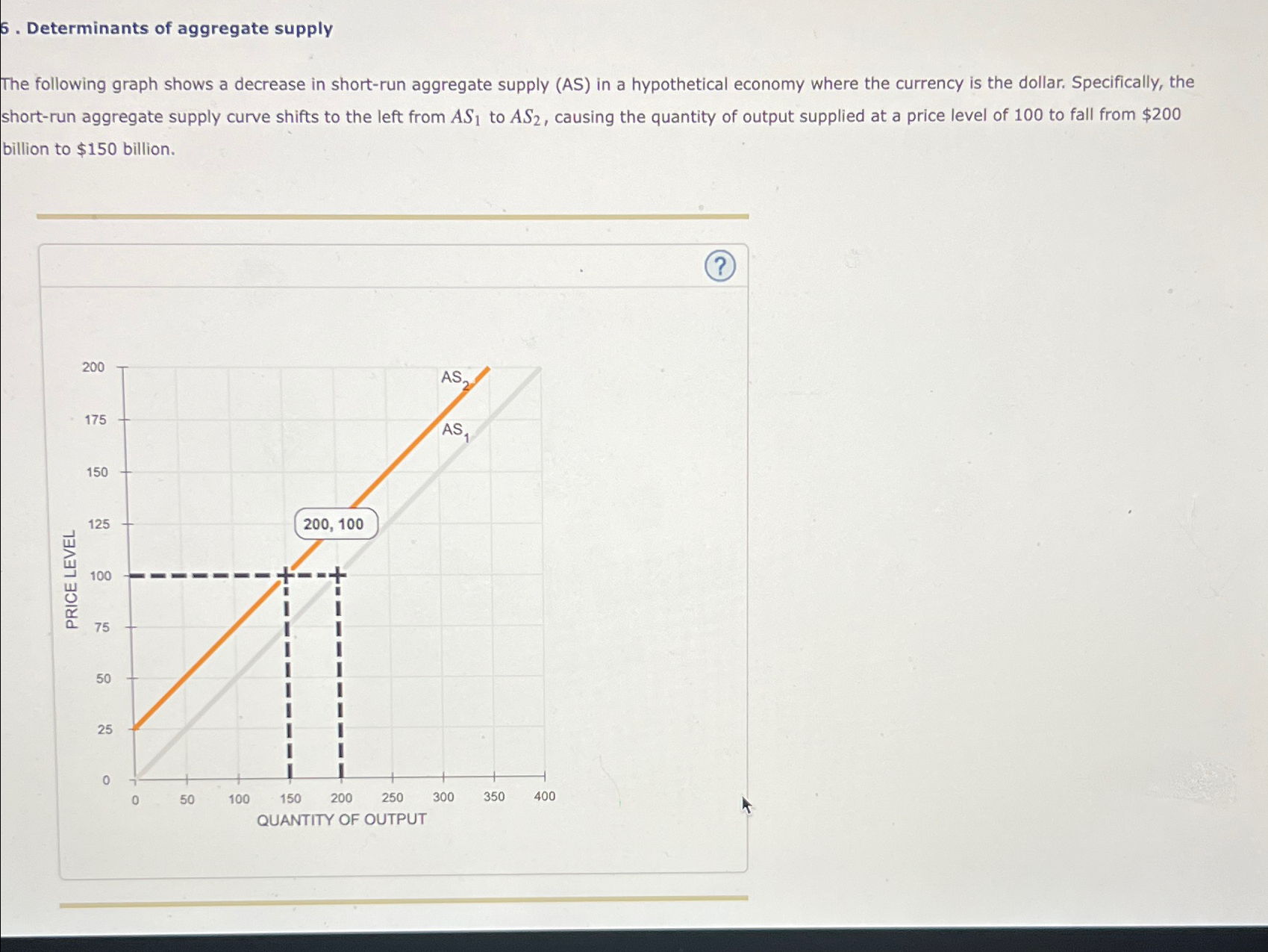 Solved Determinants of aggregate supplyThe following graph | Chegg.com