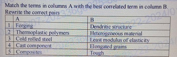 Solved Match the terms in columns A with the best correlated | Chegg.com
