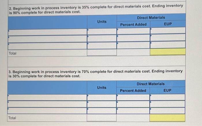 Solved RSTN Company produces its product in two sequential | Chegg.com