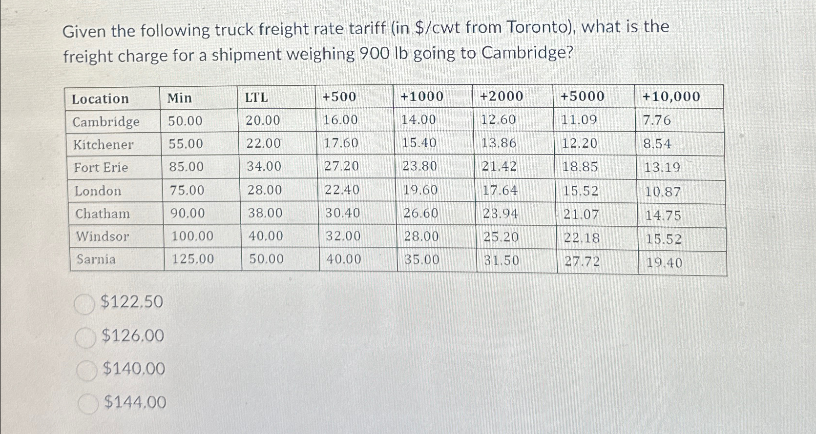 Solved Given the following truck freight rate tariff (in | Chegg.com