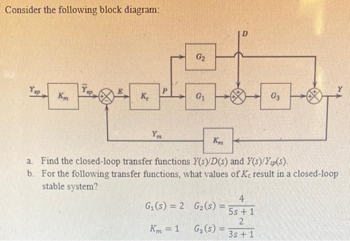 Solved Consider the following block diagram: a. Find the | Chegg.com