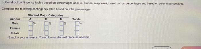 b. Construct contingency tables based on percentages | Chegg.com