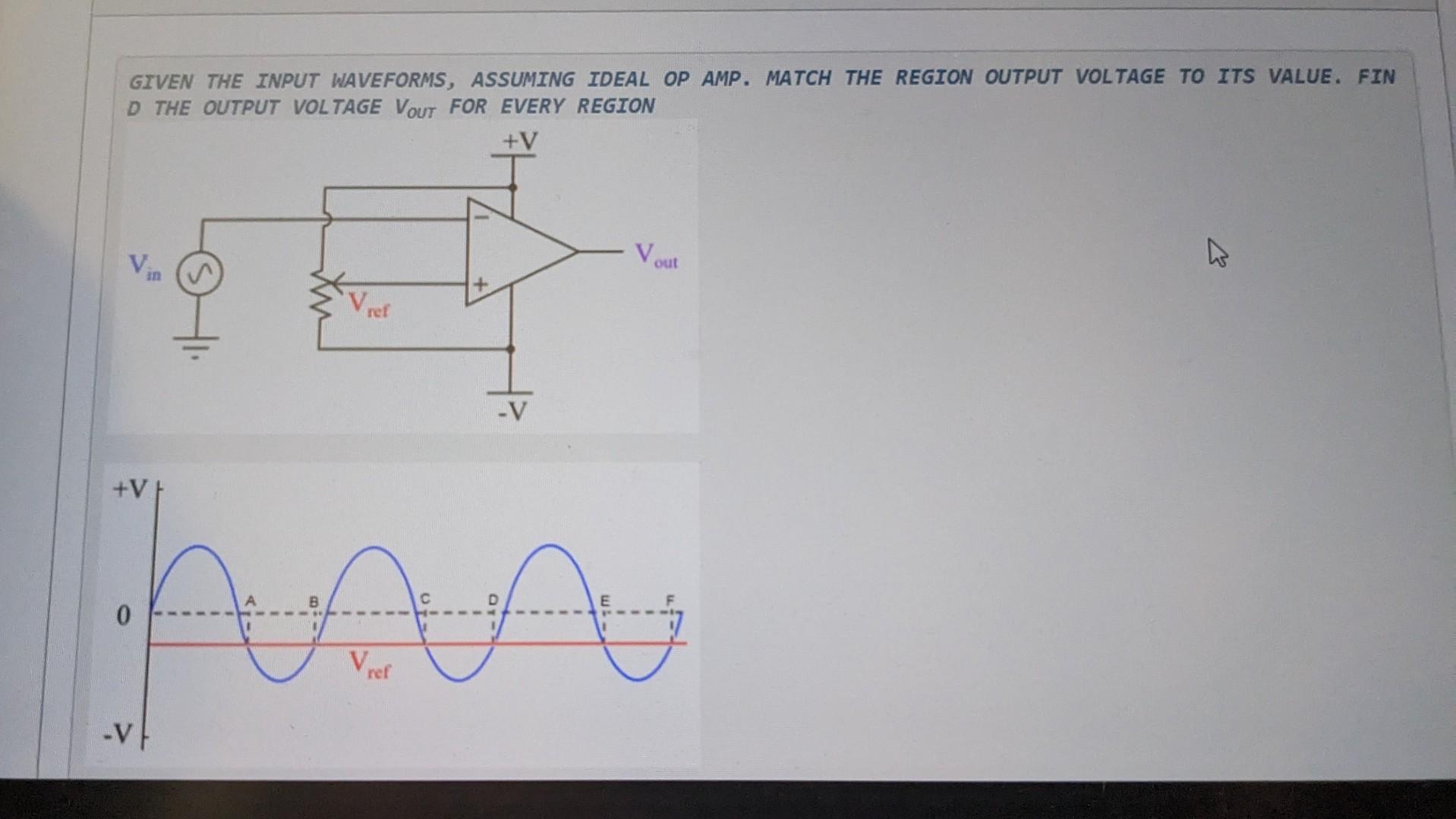 Solved Given The Input Waveforms Assu 