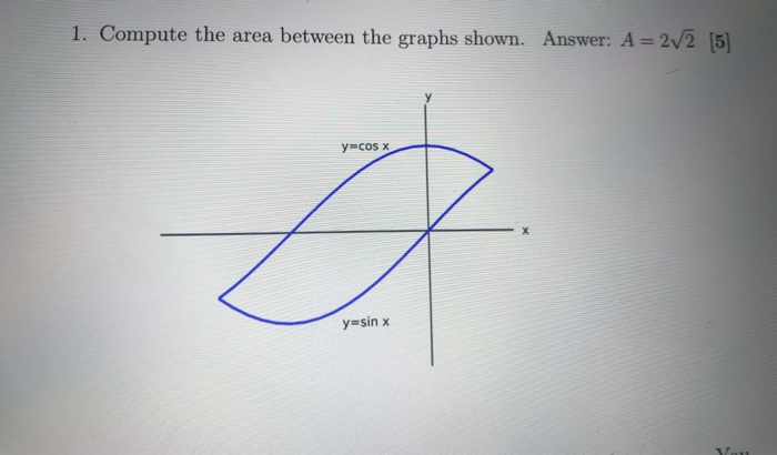 Solved 1. Compute the area between the graphs shown. Answer: | Chegg.com