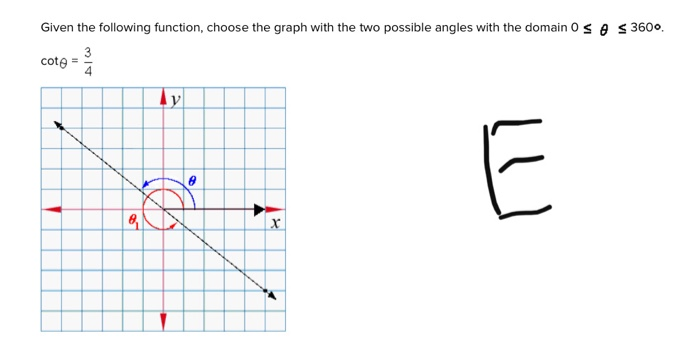 Solved Given the following function, choose the graph with | Chegg.com