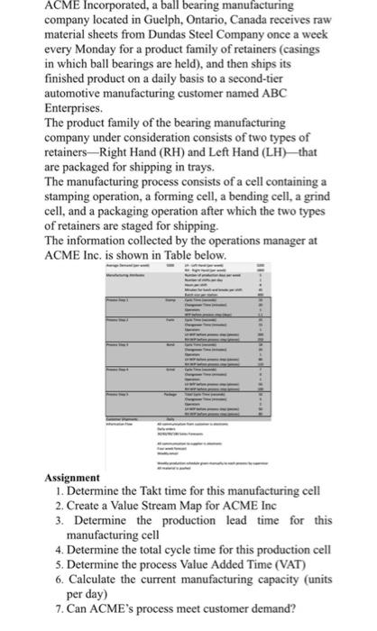 Solved ACME Incorporated, a ball bearing manufacturing | Chegg.com
