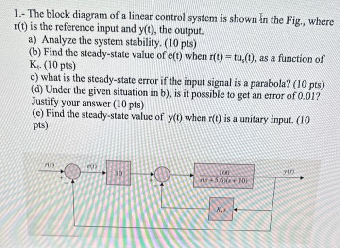 Solved 1.- The block diagram of a linear control system is | Chegg.com