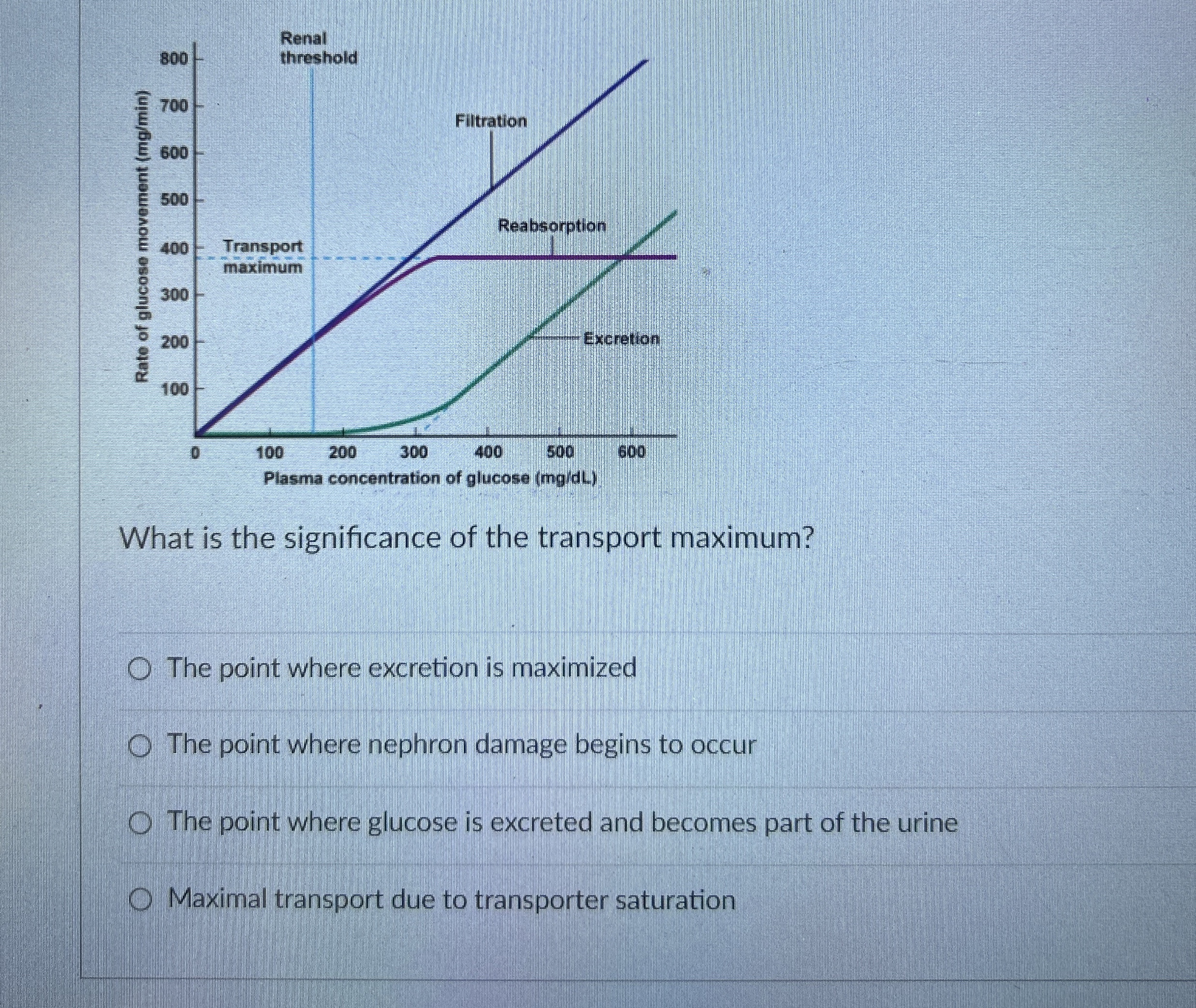 Solved What is the significance of the transport maximum?The | Chegg.com