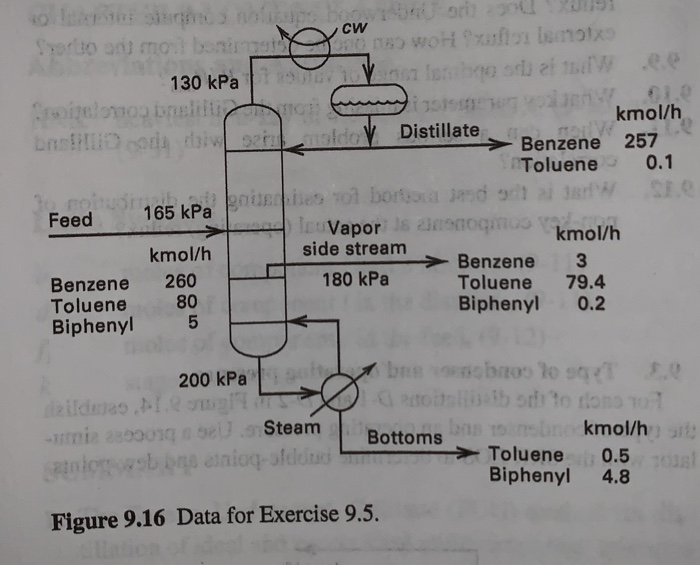 9.5. Fenske equation for a column with a vapor | Chegg.com
