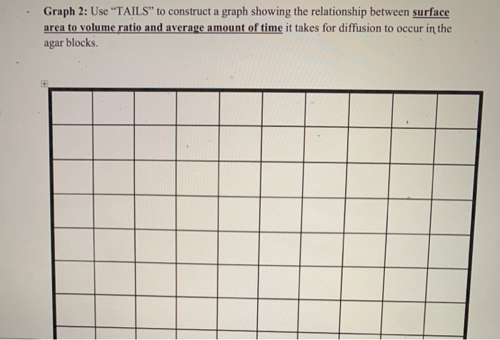 DIFFUSION POST-LAB Observation: Table 1: Calculating | Chegg.com