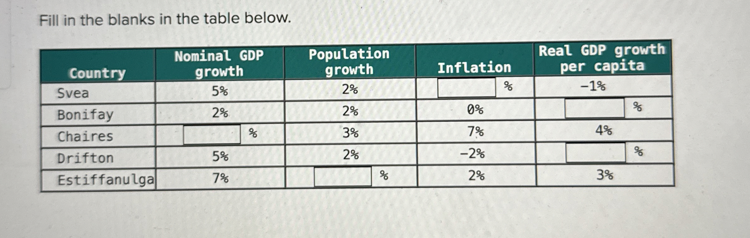 Solved Fill in the blanks in the table | Chegg.com