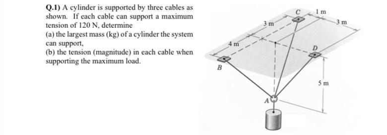 Solved Q.1) A cylinder is supported by three cables as | Chegg.com