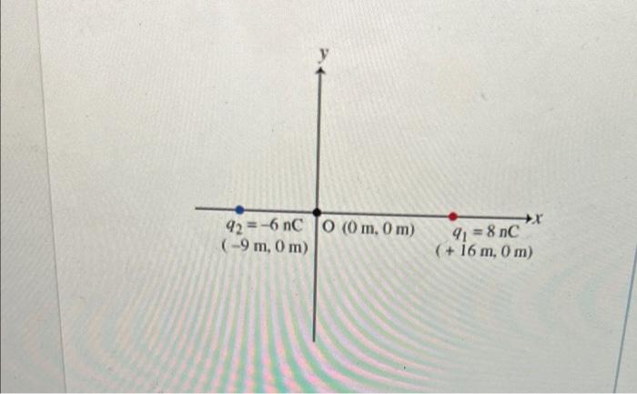 Solved Find the x-component of the olectric field at the | Chegg.com