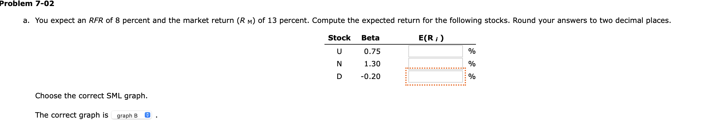 Solved Problem 7-02Choose the correct SML graph.The correct | Chegg.com