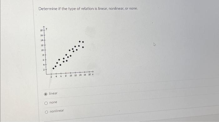Solved Determine if the type of relation is linear, | Chegg.com