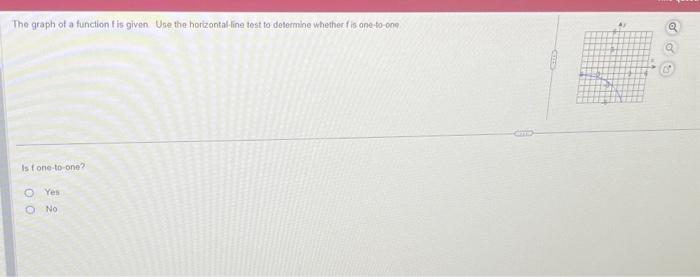 Solved The graph of a function fis givan Use the | Chegg.com