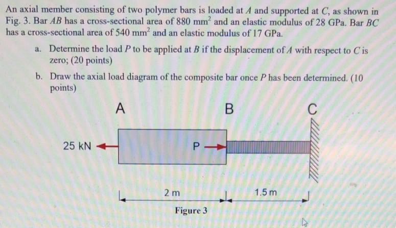 Solved An Axial Member Consisting Of Two Polymer Bars Is