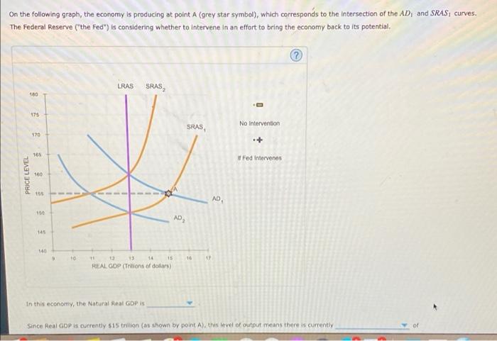 Solved On the following graph, the economy is producing at | Chegg.com