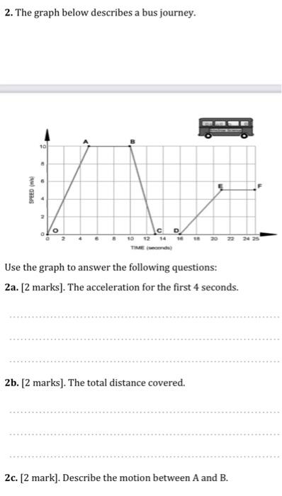 Solved 2. The graph below describes a bus journey. Use the | Chegg.com