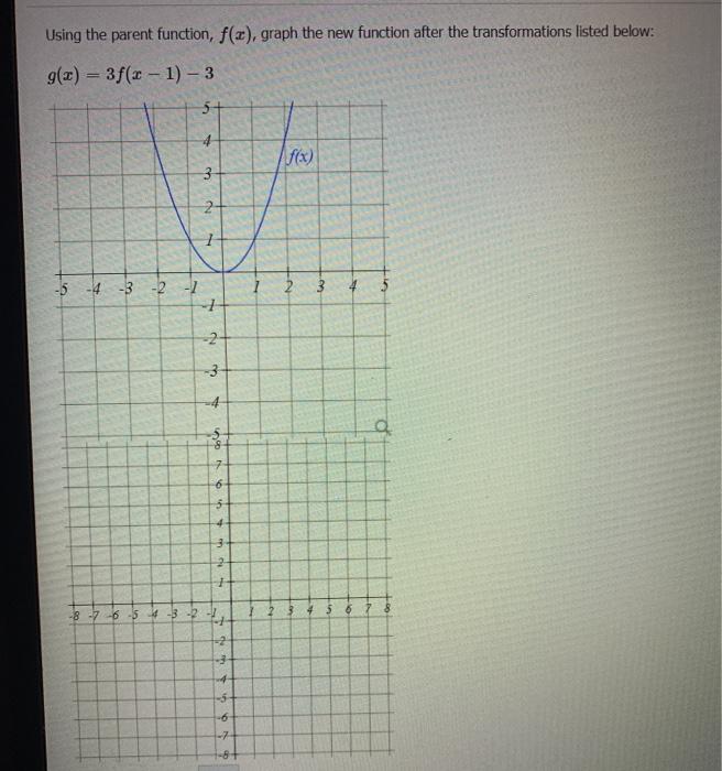 Solved Using the parent function, f(x), graph the new | Chegg.com