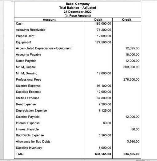Solved Prepare the Statement of Financial Position in Report | Chegg.com