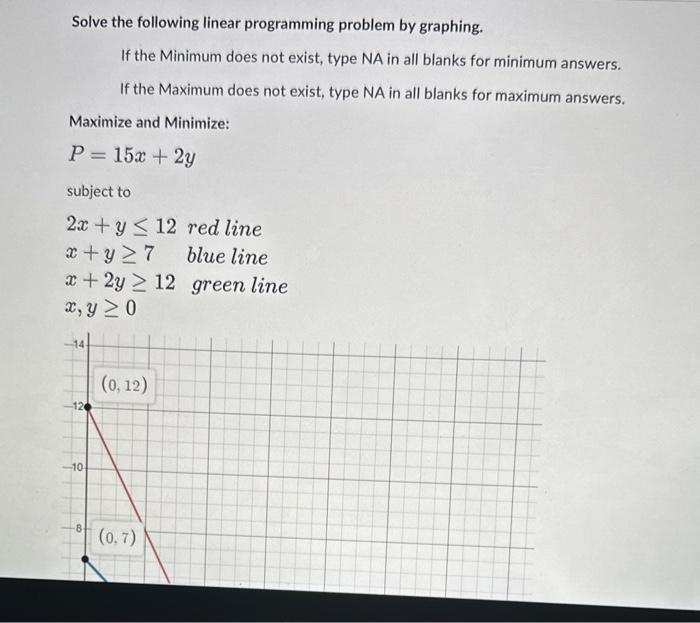 Solved Solve the following linear programming problem by | Chegg.com
