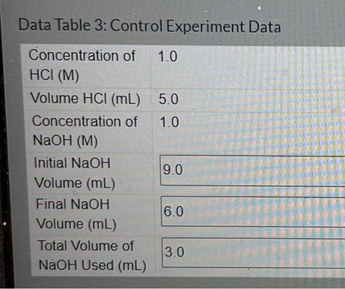 Did The Control Experiment Verify Or Refute The
