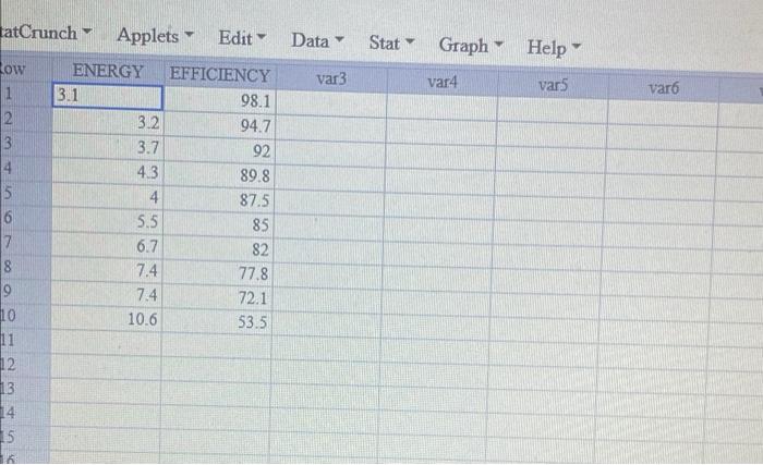 Solved tatCrunch Applets Edit Data Stat Graph Help var3 var4 | Chegg.com