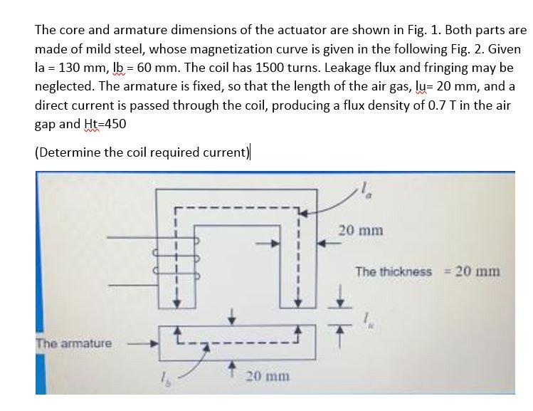 Solved The core and armature dimensions of the actuator are | Chegg.com