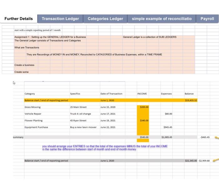 Solved Further Details Transaction Ledger Categories Ledger | Chegg.com