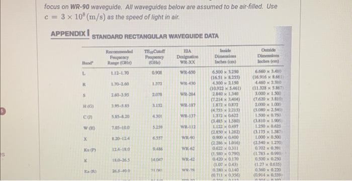 Solved focus on WR-90 waveguide. All waveguides below are | Chegg.com