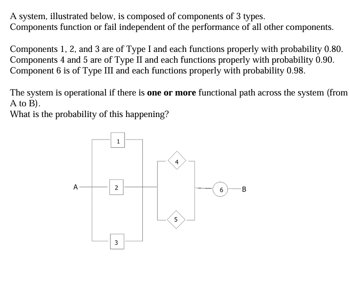 Solved A system, illustrated below, is composed of | Chegg.com