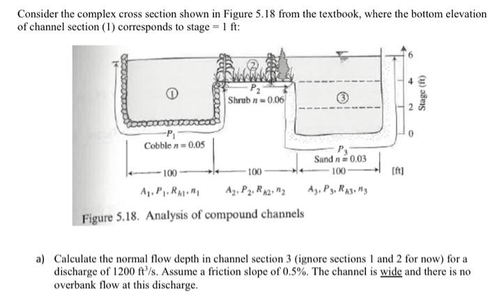 Solved Consider the complex cross section shown in Figure | Chegg.com