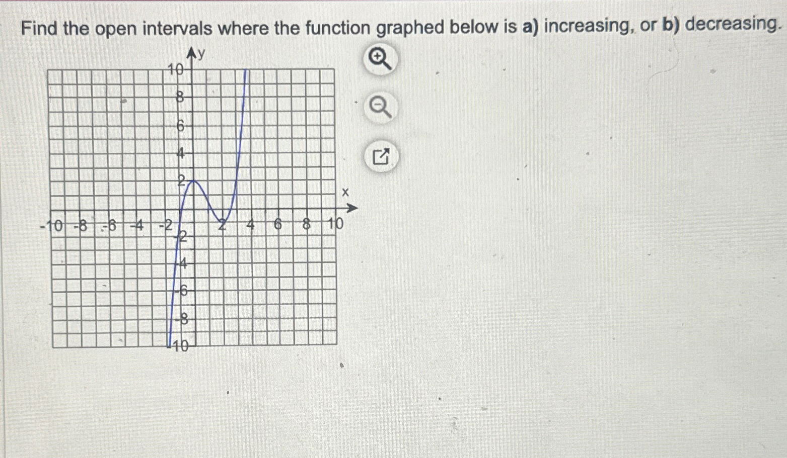 Solved Find the open intervals where the function graphed | Chegg.com