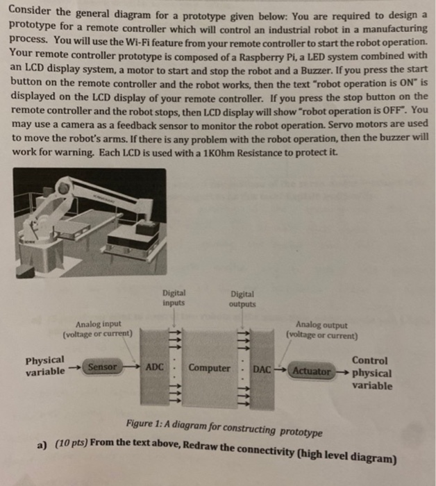 Solved Consider the general diagram for a prototype given | Chegg.com