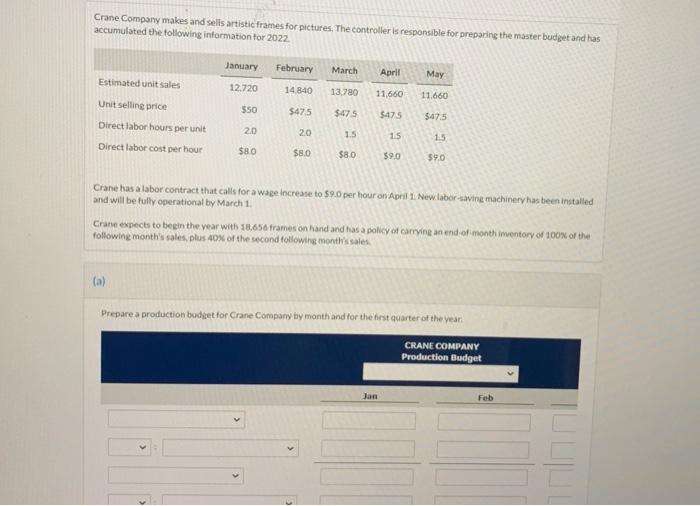 Solved Crane Company makes and sells artistic frames for | Chegg.com