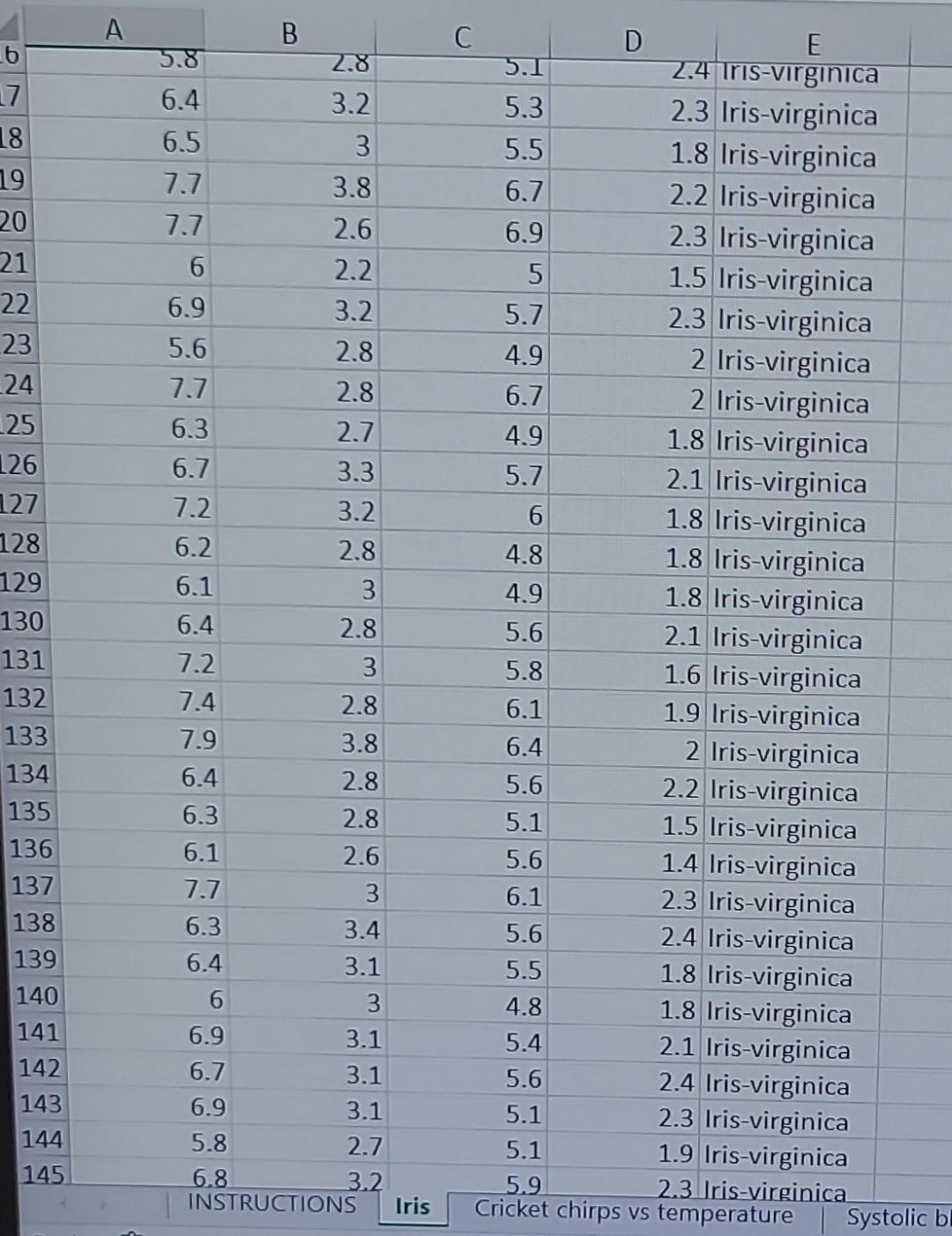 Solved The famous iris dataset (the first sheet of the | Chegg.com