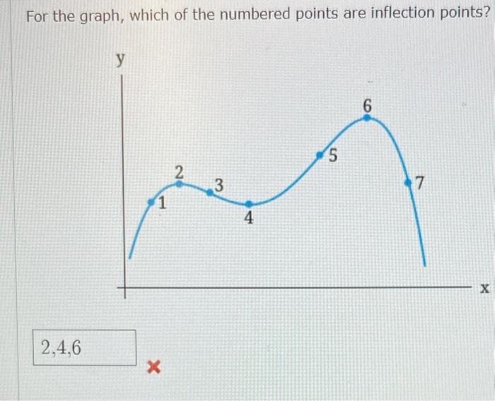 Solved For the graph, which of the numbered points are | Chegg.com