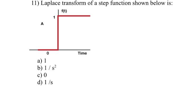 Solved 11) Laplace transform of a step function shown below | Chegg.com