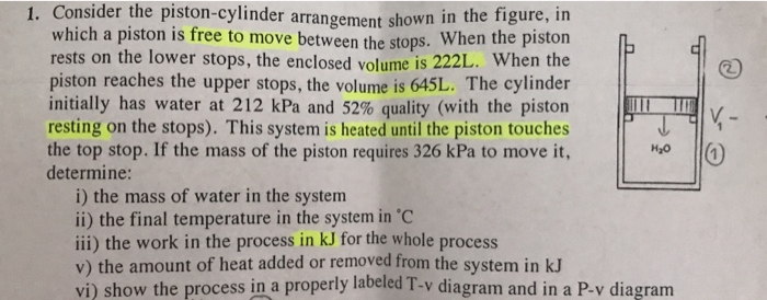 Solved 1. Consider the piston-cylinder arrangement shown in | Chegg.com