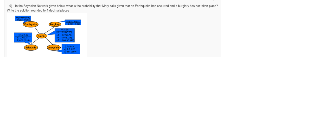 Solved In the Bayesian Network given below, what is the | Chegg.com