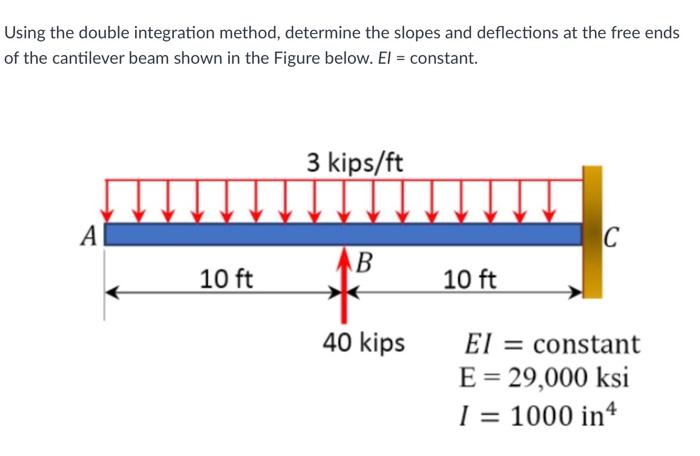 Solved Using the double integration method, determine the | Chegg.com