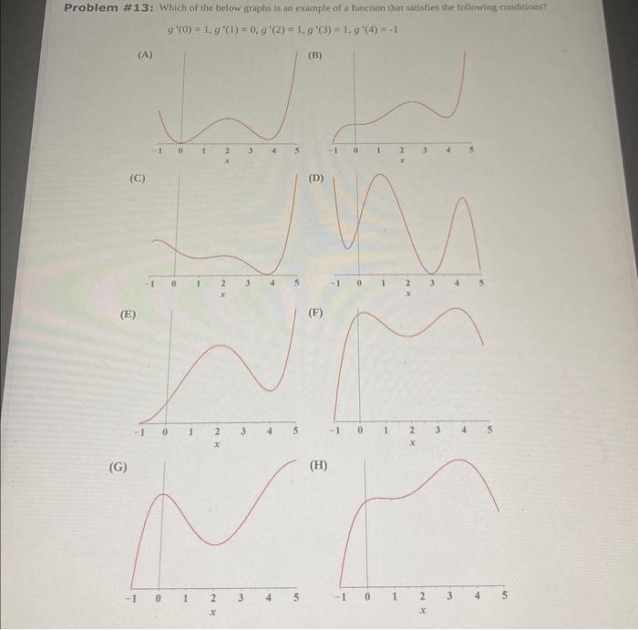 Solved Problem #13: Which of the below graphs is an example | Chegg.com