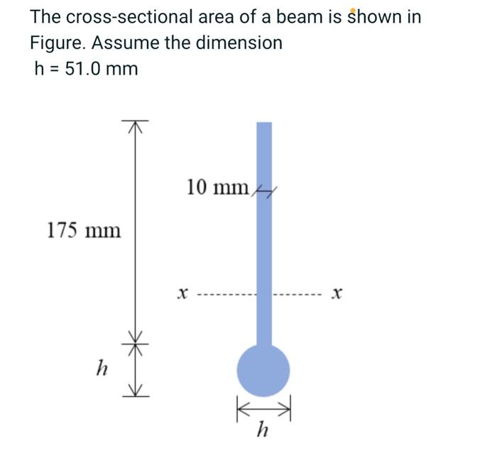 Solved The cross-sectional area of a beam is shown in | Chegg.com