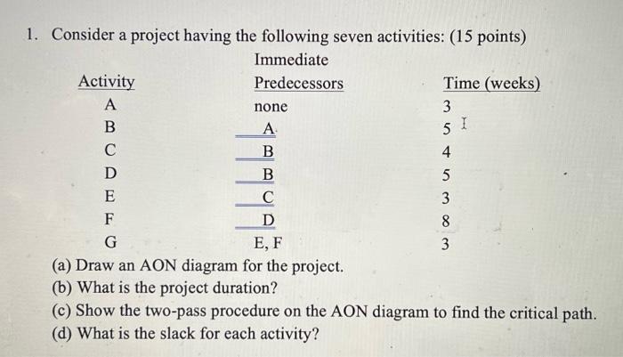 Solved Consider a project having the following seven | Chegg.com